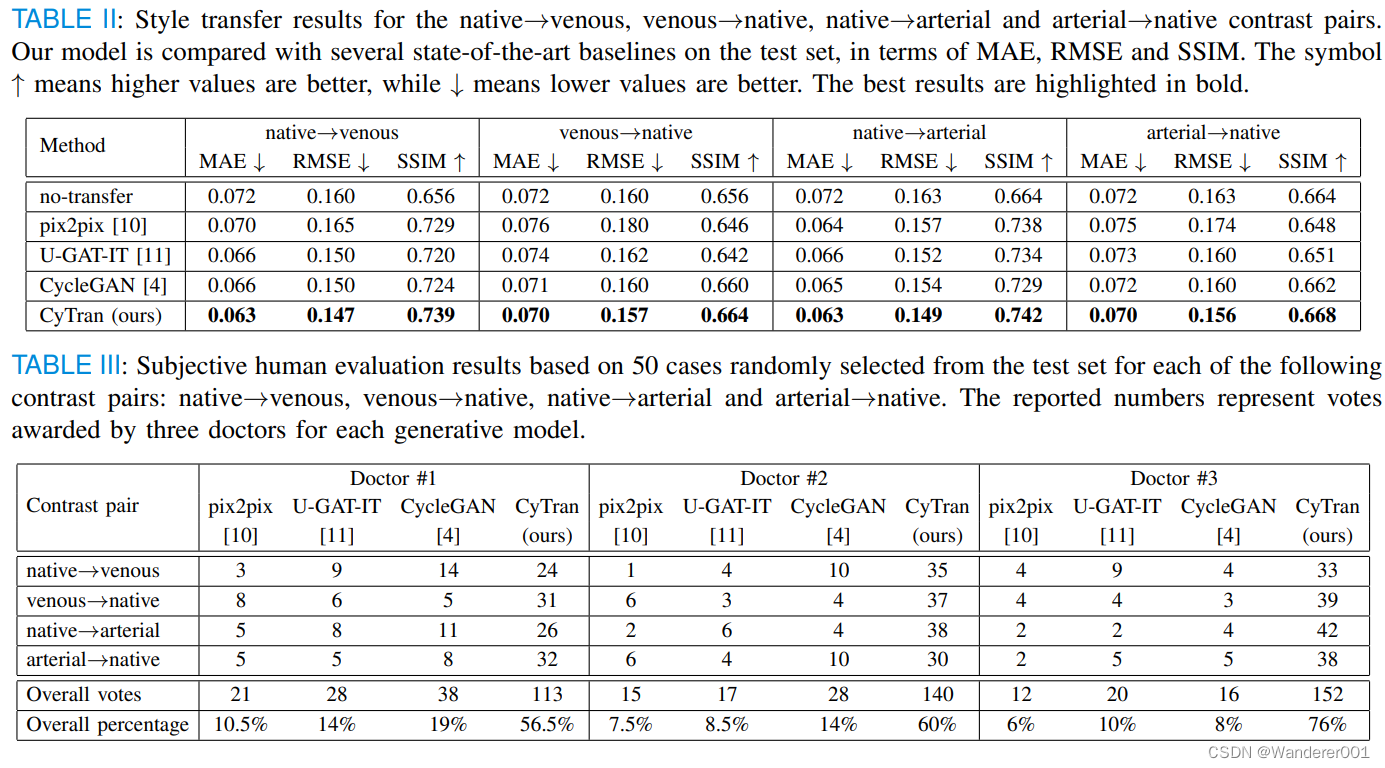 CyTran: Cycle-Consistent Transformers forNon-Contrast to Contrast CT Translation_cyclegan u-gat ...