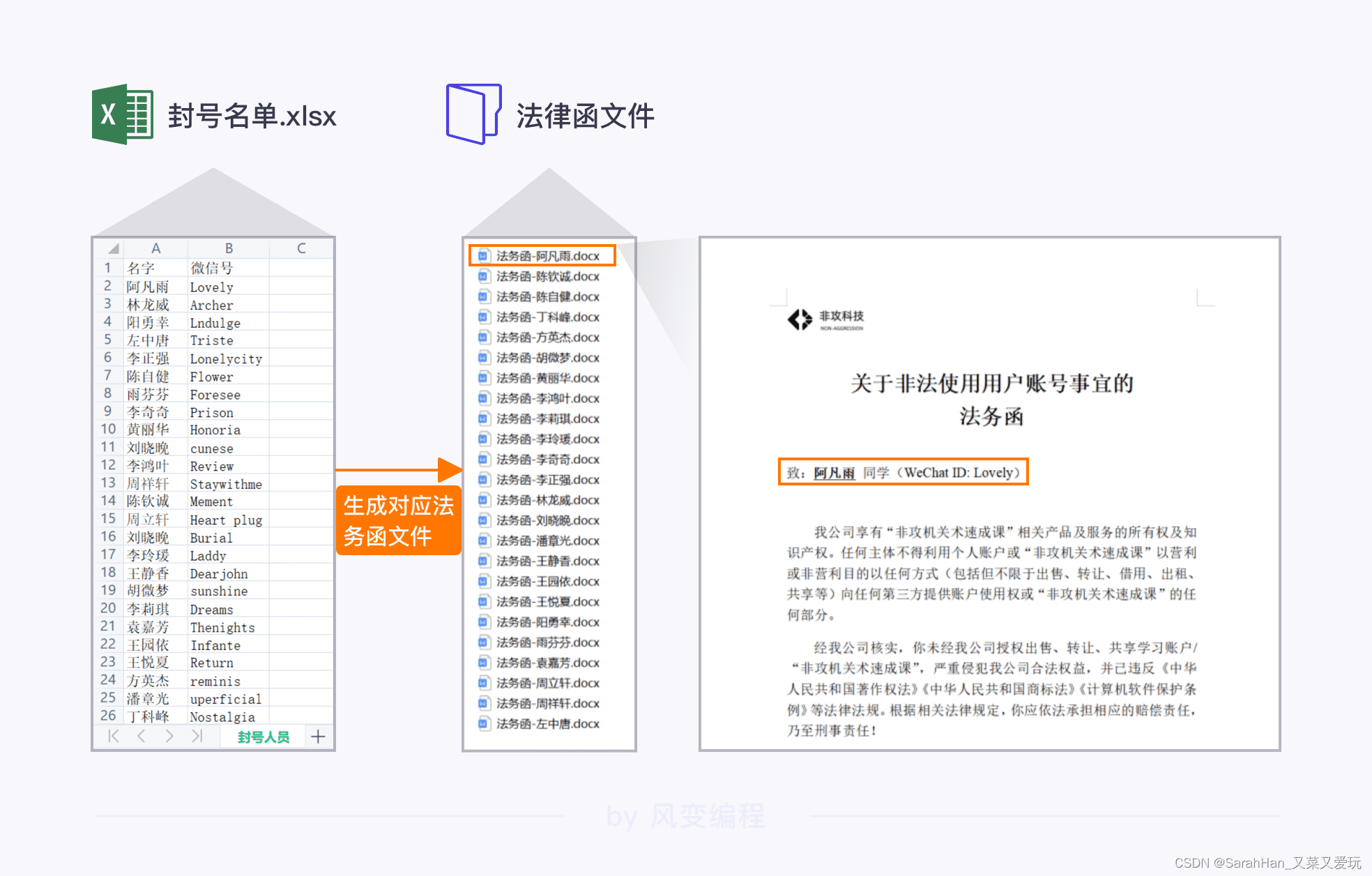 Python-batch processing word - Programmer Sought