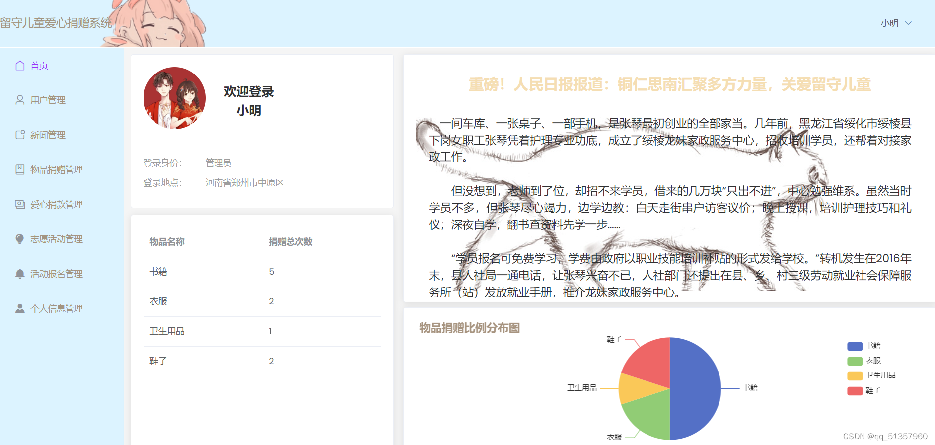 基于spring Boot和vue的留守儿童爱心捐赠系统设计与实现 留守儿童爱心帮扶系统 Csdn博客