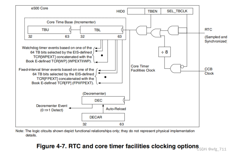 p2020 学习 (四) 复位、时钟、初始化_p2020 mas配置-CSDN博客