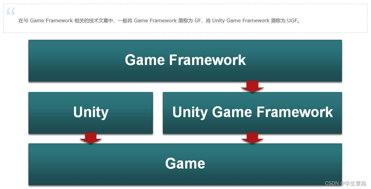 [Unity实战][202208踩坑]Unity_GameFramework_HybirdCLR(huatuo华佗鲁班luban)[热更已接入][GameFramework已接入]_unity ...