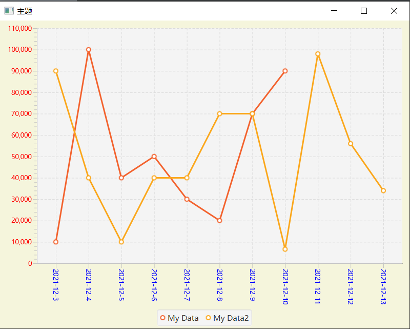 javafx实现折线图只需一个main方法_javafx + linechart-CSDN博客