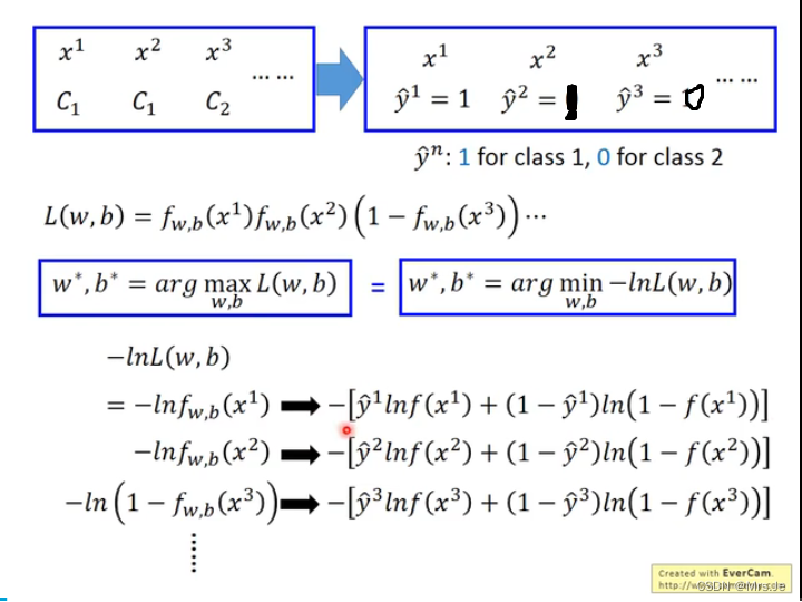 Mean Squared Error、Cross Entropy、softmax函数(Multi-class classification)的 ...