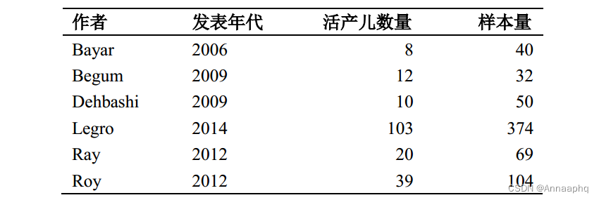 单组率的meta分析——R与Stata-CSDN博客