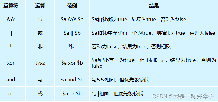 php运算符_php a?:b-CSDN博客
