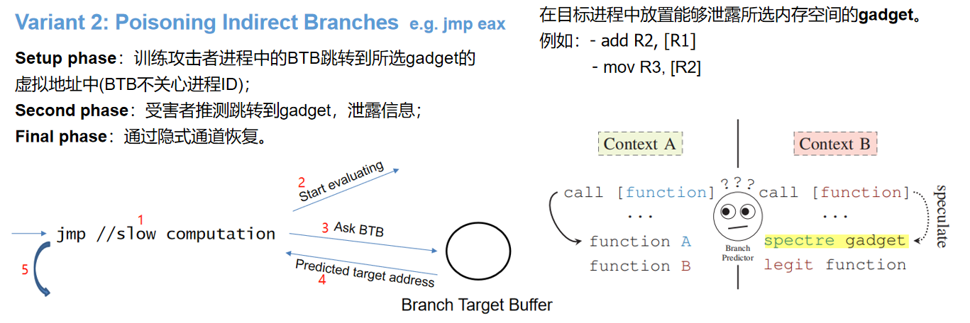 Spectre V2 理论与实践-CSDN博客