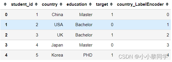 【机器学习】特征工程中常见的特征编码-CSDN博客