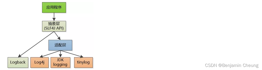 logback_nacos logback-CSDN博客