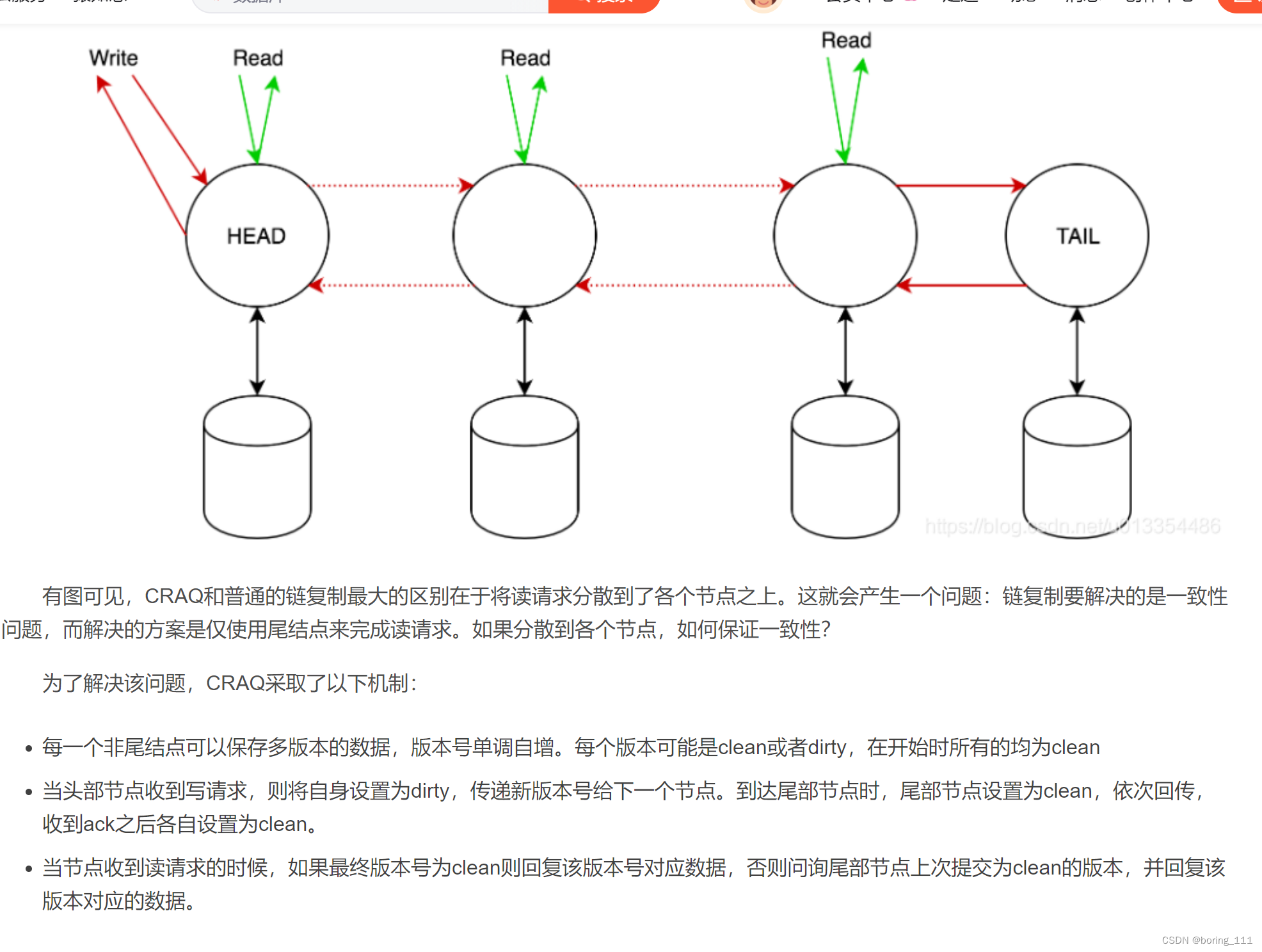 MIT6.824 11 Chain Replication-CSDN博客