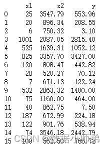 基于Python回归模型的BOX-COX变换和强影响点分析_boxcox怎么看图判断-CSDN博客
