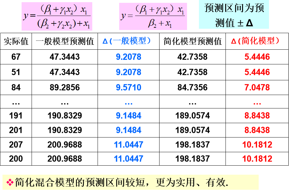 数学建模之统计回归模型详解_二次回归 polyfit-CSDN博客