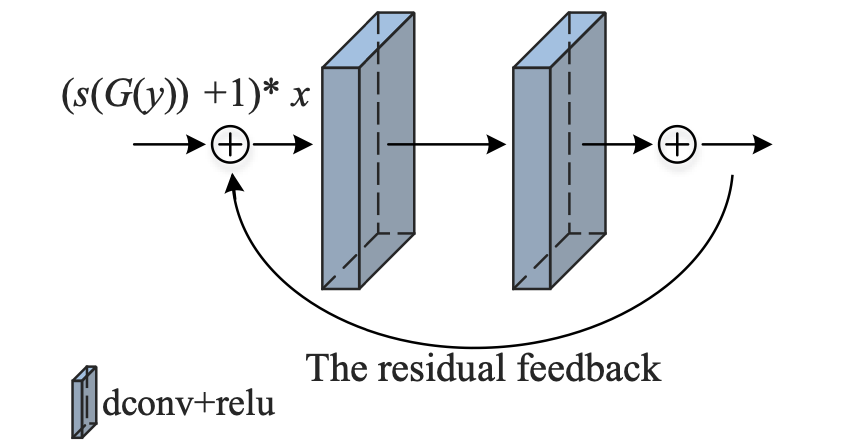 RRU-Net: The Ringed Residual U-Net for Image Splicing Forgery Detection_rrunet-CSDN博客