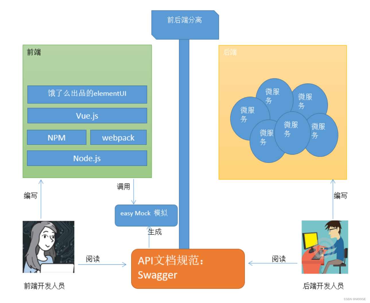 java 最新黑马头条项目 day1 环境搭建 Swagger_swagger搭建-CSDN博客