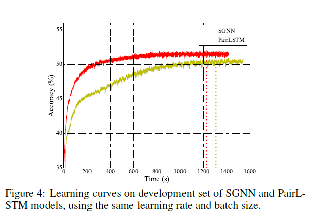 论文笔记 IJCAI 2018|Constructing Narrative Event Evolutionary Graph for Script Event Prediction-CSDN博客