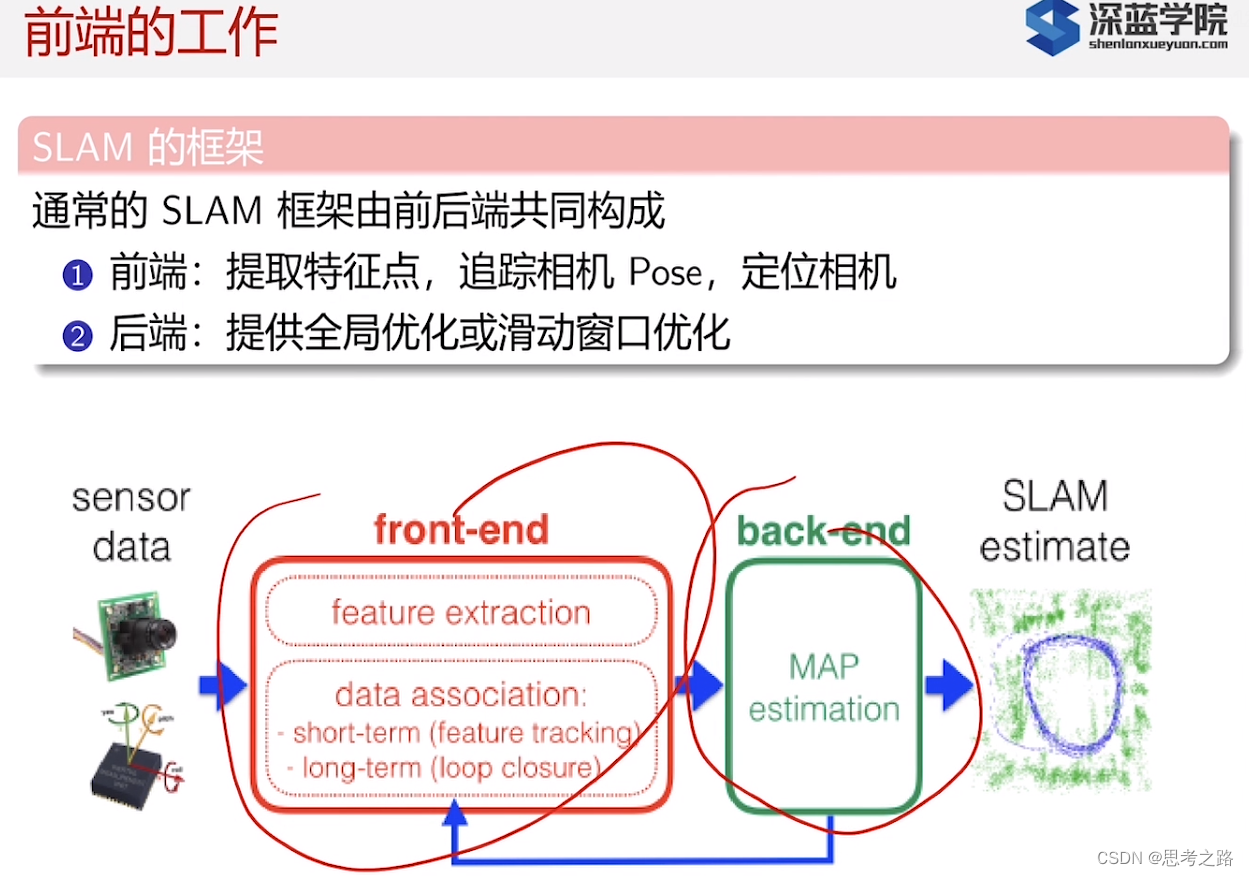 Vio 视觉与imu融合实现里程计(第六章)——视觉前端imu 视觉 Csdn博客