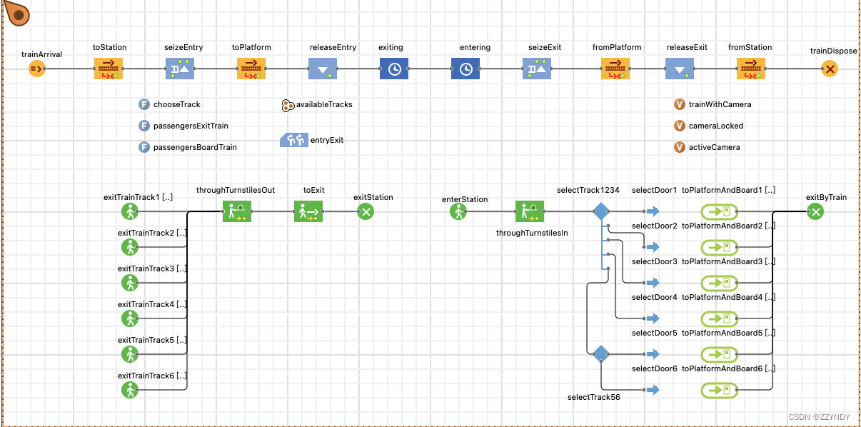 Anylogic轨道库入门_anylogic获取列车在哪个轨道上-CSDN博客