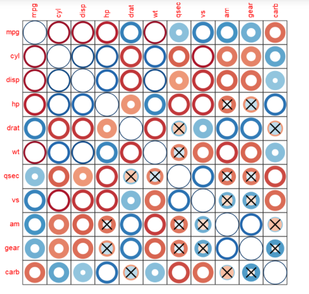 R语言中的函数11：corrplot::corrplot()和corrplot.mixed()_corrplot函数-CSDN博客