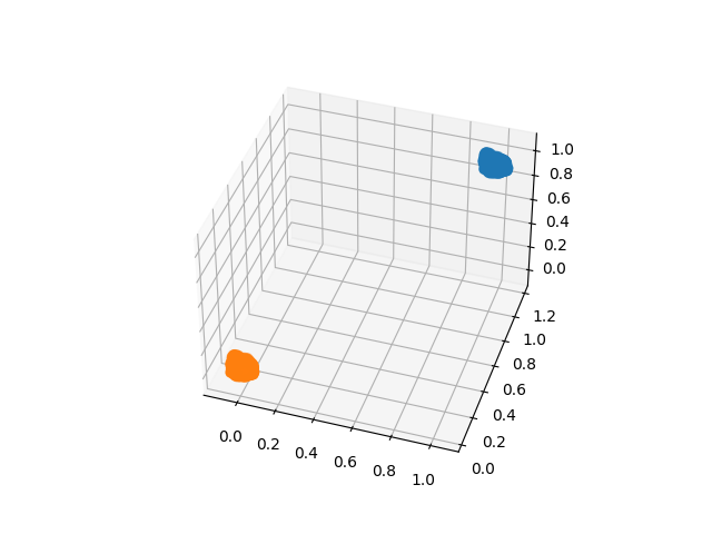 CPD(Coherent Point Drift)相干点漂移算法 python 扩展库使用_cpd算法-CSDN博客