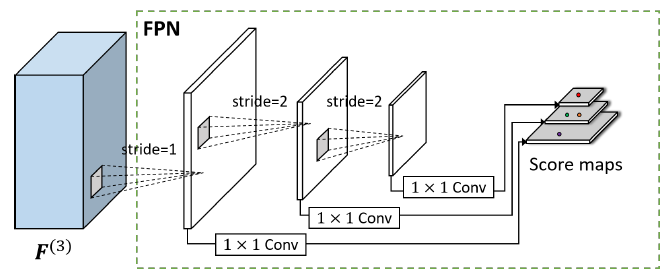 [CVPR 2022] Fine-Grained Object Classification via Self-Supervised Pose Alignment-CSDN博客
