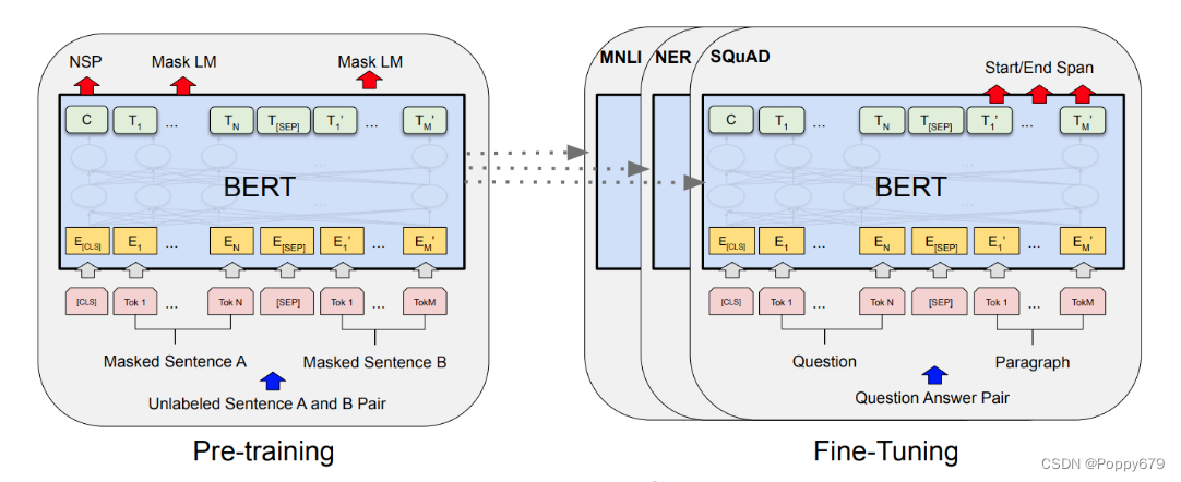 图深度学习——深度学习基础_beyond regression: new tools for prediction and an-CSDN博客