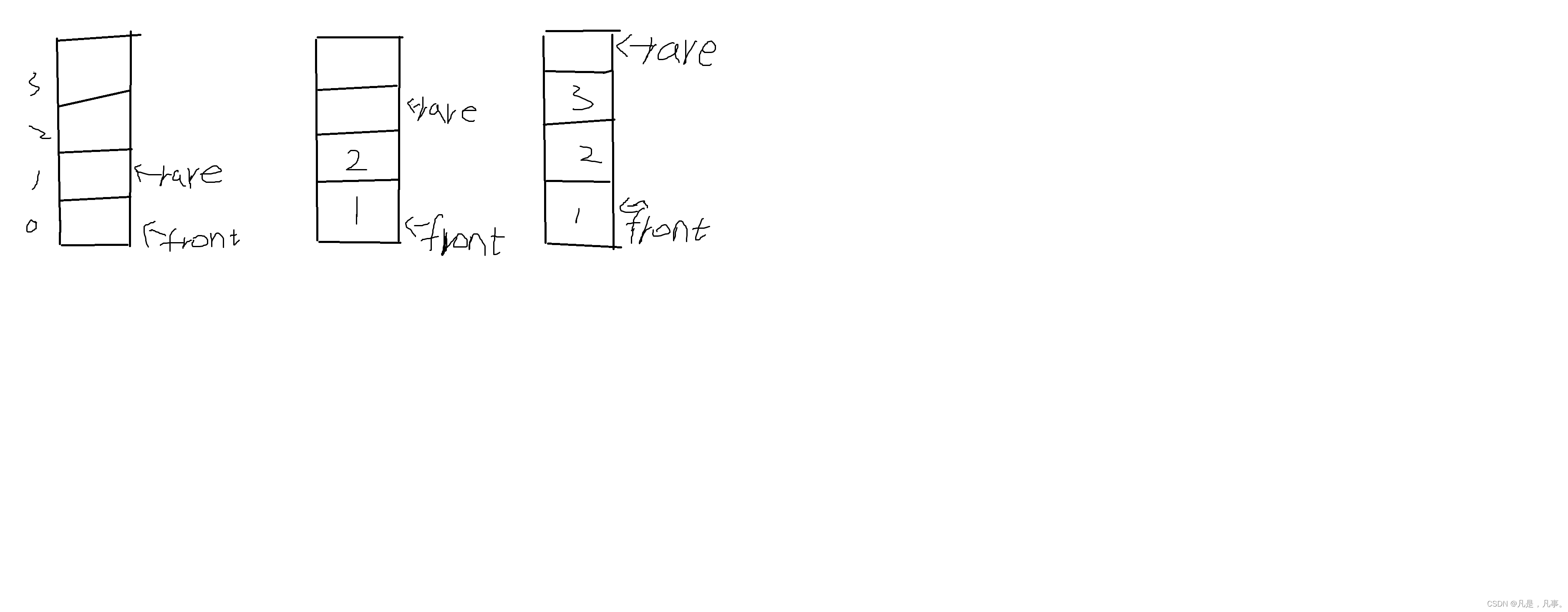 c语言顺序队列简单实现-CSDN博客