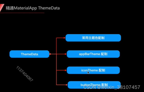 flutter(基础一) MaterialApp组件_flutter material 组件库-CSDN博客