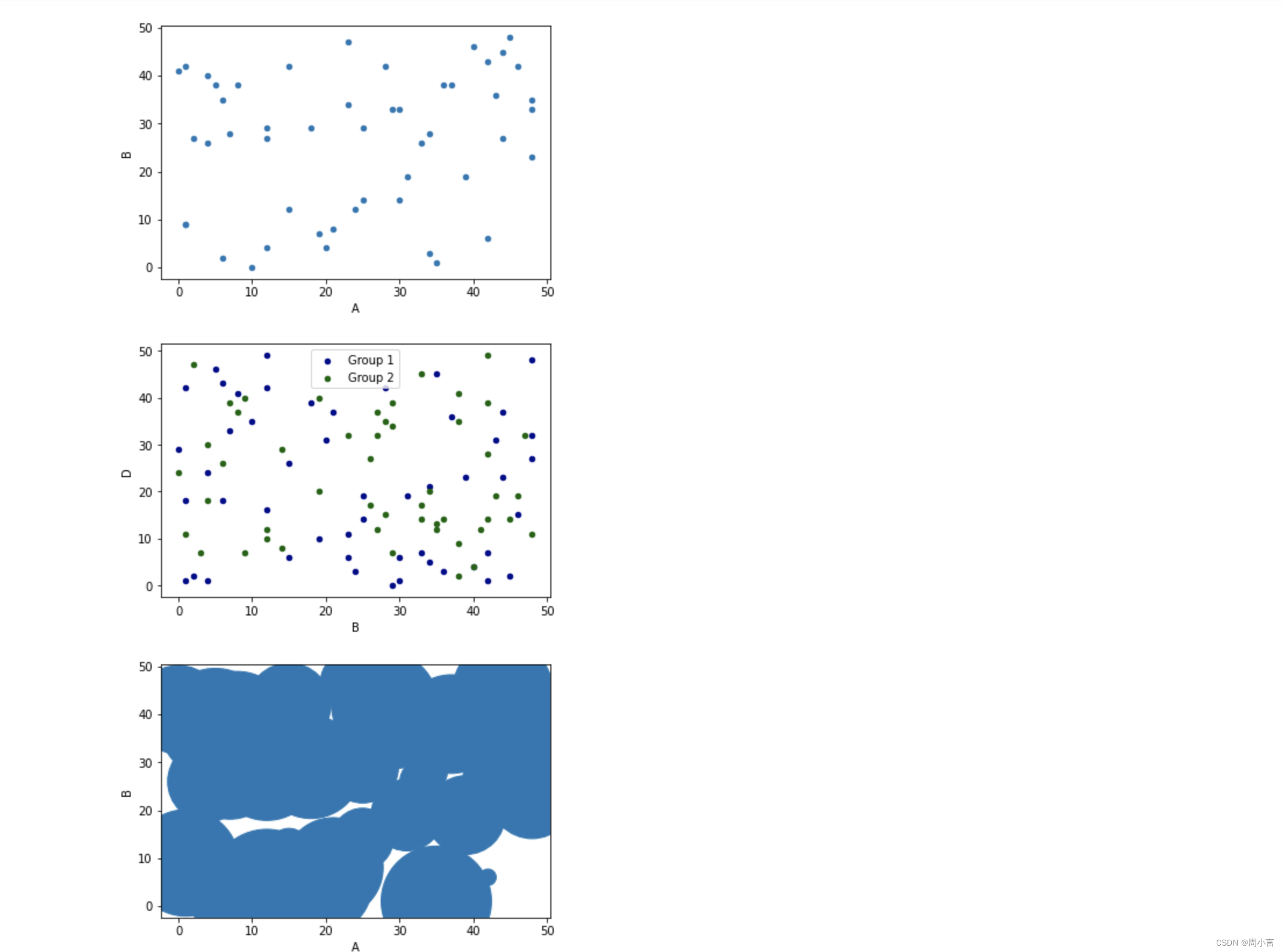 Pandas数据可视化（线性图and条形图and饼图and散点图and面积图and箱式图and直方图）（9）pandas 条形图 Csdn博客