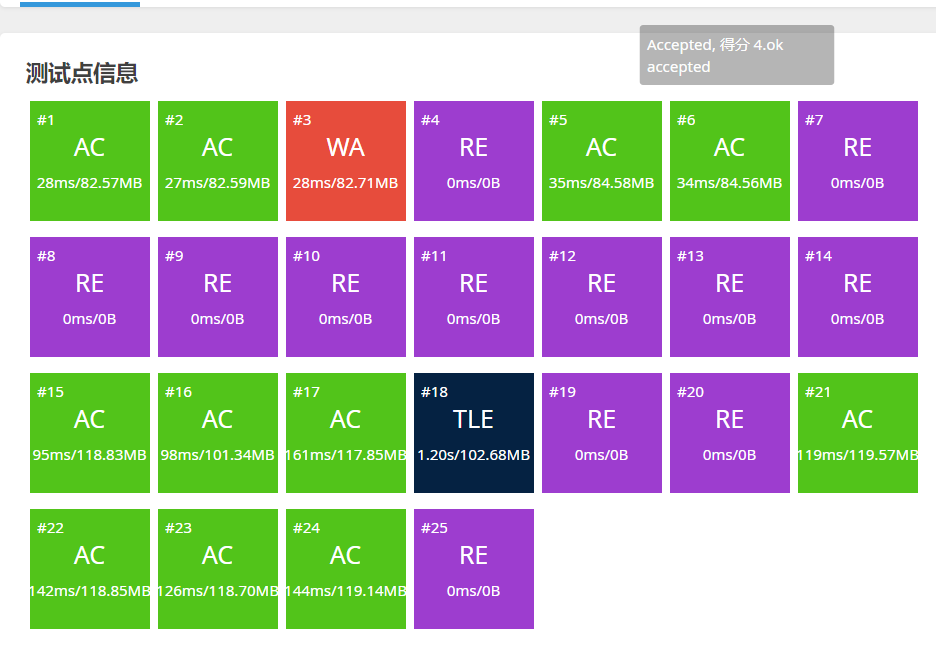 AC自动机从入门到last优化_ac自动机last优化-CSDN博客