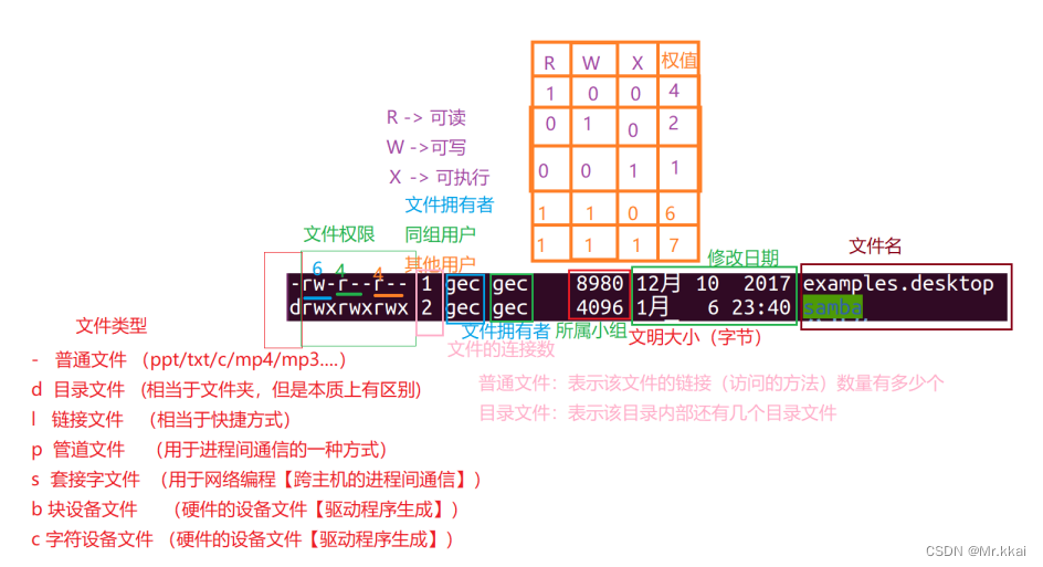 Linux基础命令1 Csdn博客