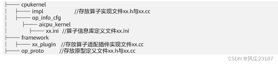 CANN 算子开发笔记AI CPU 篇 2022_07_08_ai算子开发-CSDN博客
