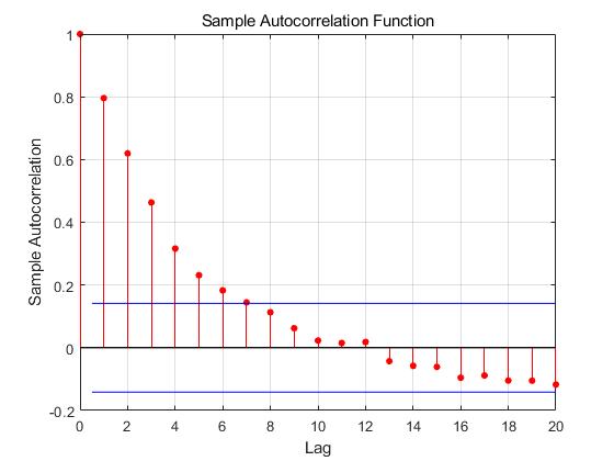matlab-AR模型的使用_ar(1)模型matlab-CSDN博客