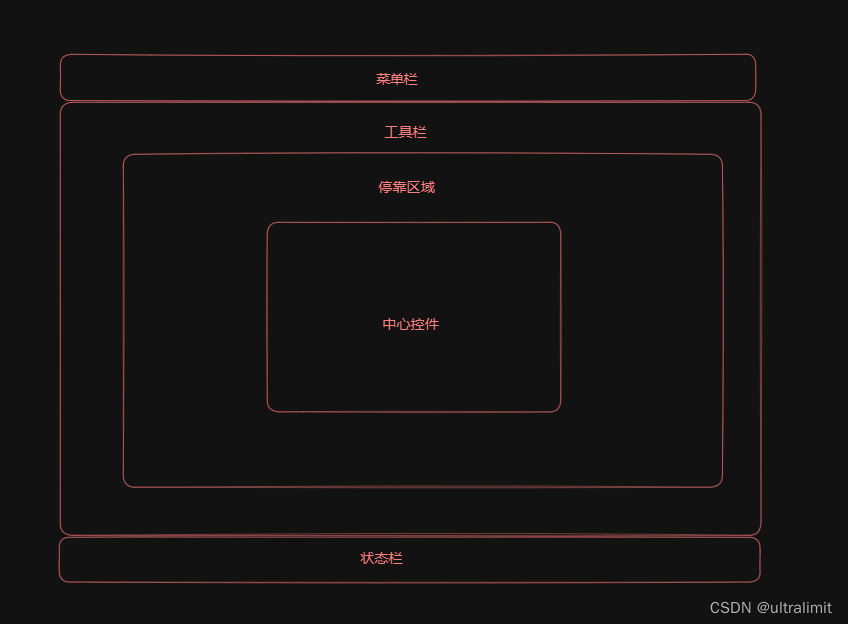 Pyqt5 停靠部件qdockwidgetpython Pyqt5 Qdockwidget Csdn博客 