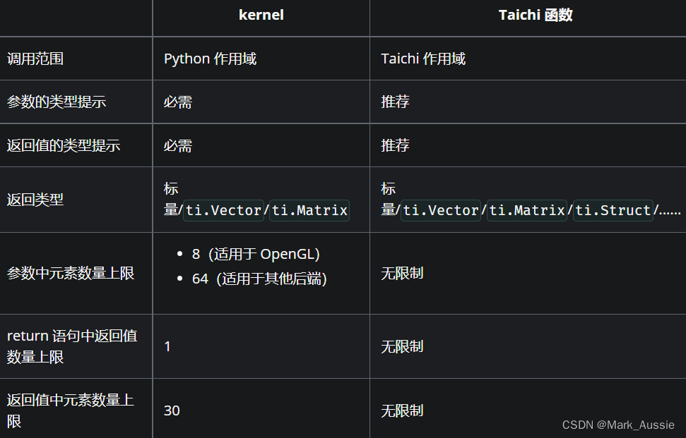 Taichi库记录 Python Taichi库 Csdn博客