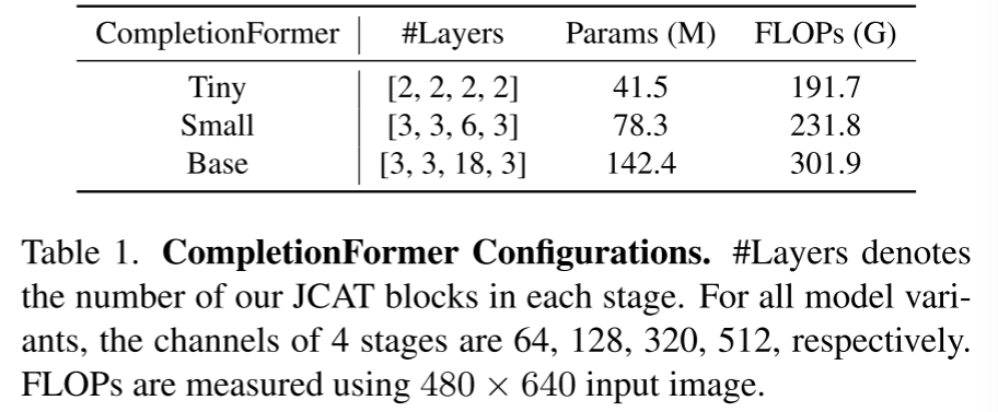论文阅读：completionformer Depth Completion With Convolutions Andvision 