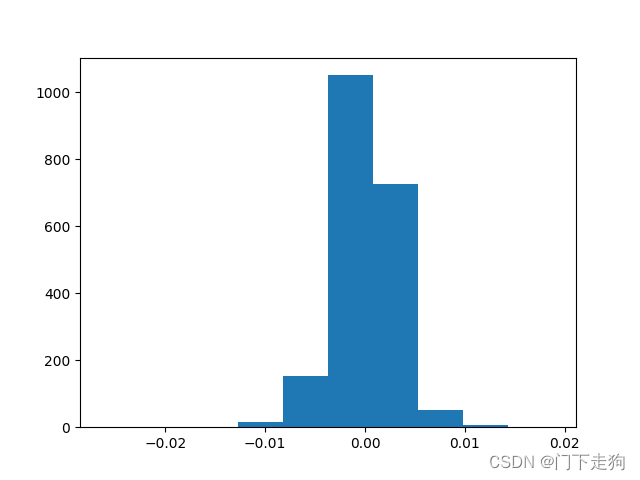 使用matplotlib绘制直方图matplotlib 直方图拟合曲线 Csdn博客