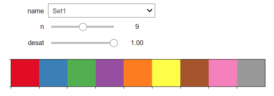 【宝藏级】全网最全的seaborn详细教程 数据分析必备手册（2万字总结）seaborn教程zsyl的博客 Csdn博客