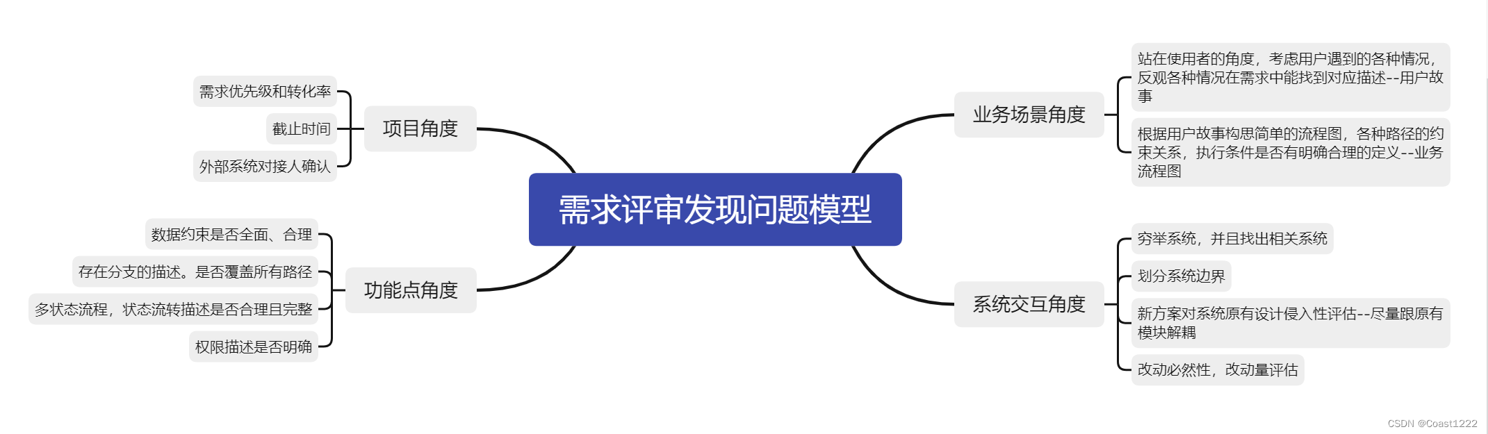中间件测试方法论中间件与数据库的测试 Csdn博客