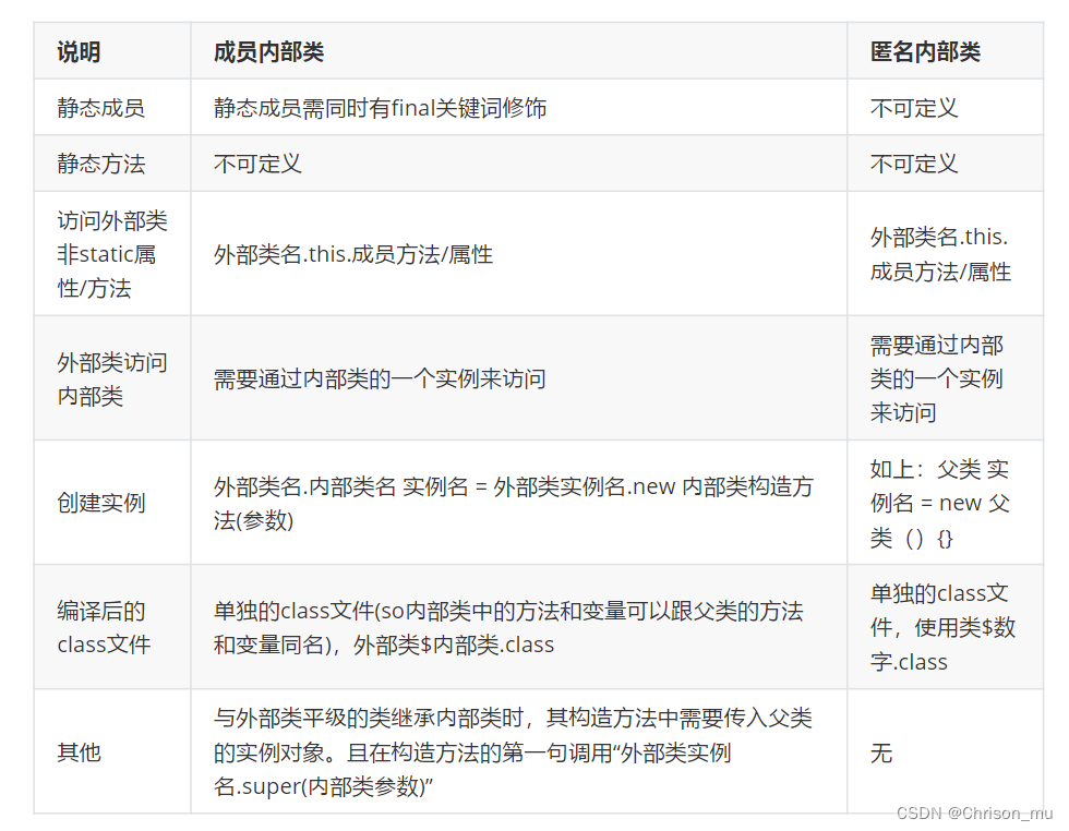 Java八股大纲(java基础集合多线程jvmredismysql)myisam表格可以被压缩后进行查询操作 Csdn博客