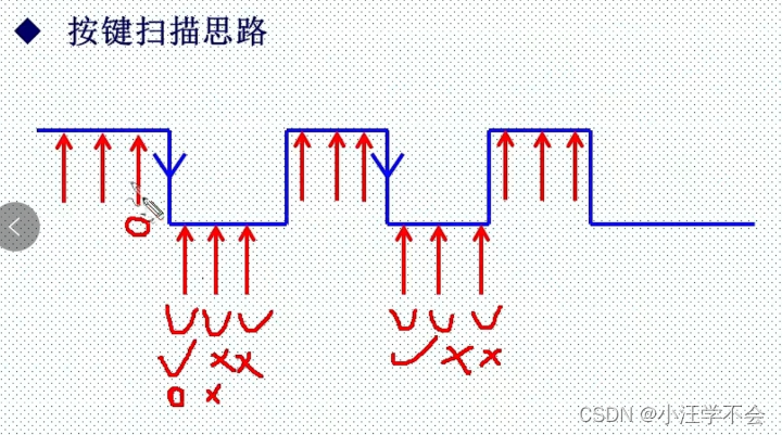 小白学stm32 按键输入实验stm32按键输入实验 Csdn博客 3270