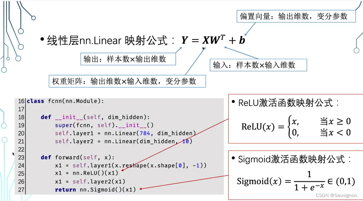 张量网络编程学习笔记（3-1）：TN_Tutorial神经网络模块化编程：AD_Circuits.FCNN.py - 一个简明完整的 FCNN ...