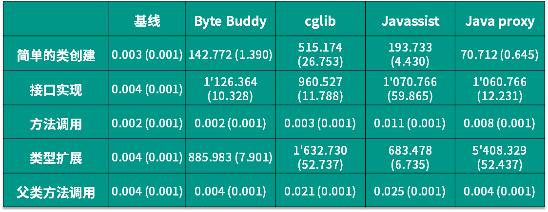 入门 Byte Buddy_bytebuddy intercept-CSDN博客