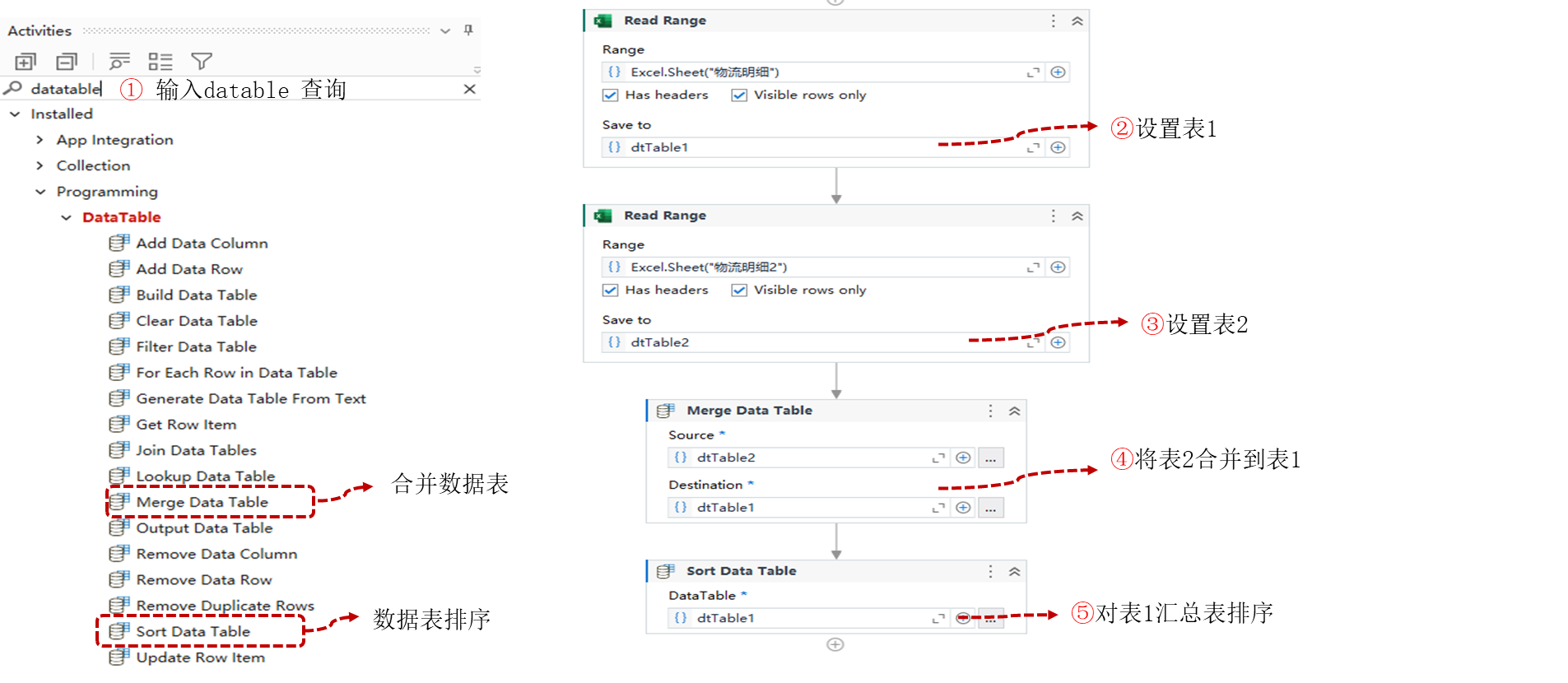 Uipath DataTable-MergeDataTable&SortDataTable(合并数据表&数据表排序)-CSDN博客