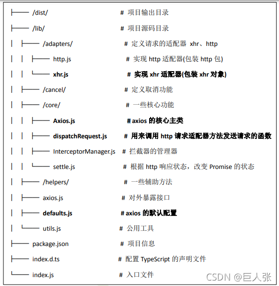 Axios 从入门到源码分析(尚硅谷)尚硅谷web前端axios入门与源码解析 笔记 Csdn博客