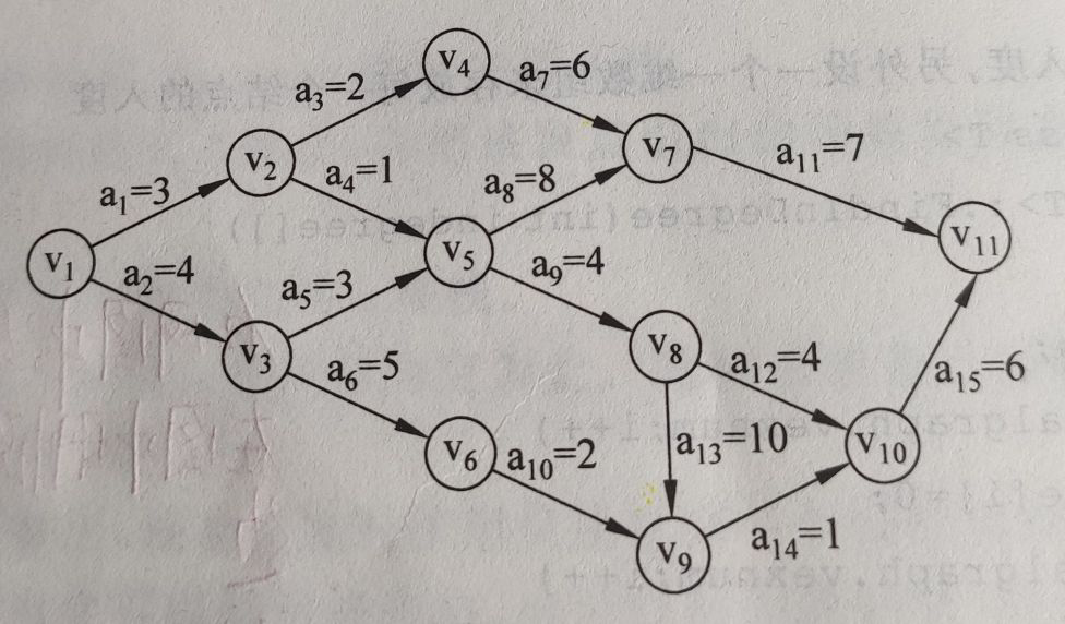 图解LeetCode——剑指 Offer II 115. 重建序列（难度：中等）-EW帮帮网