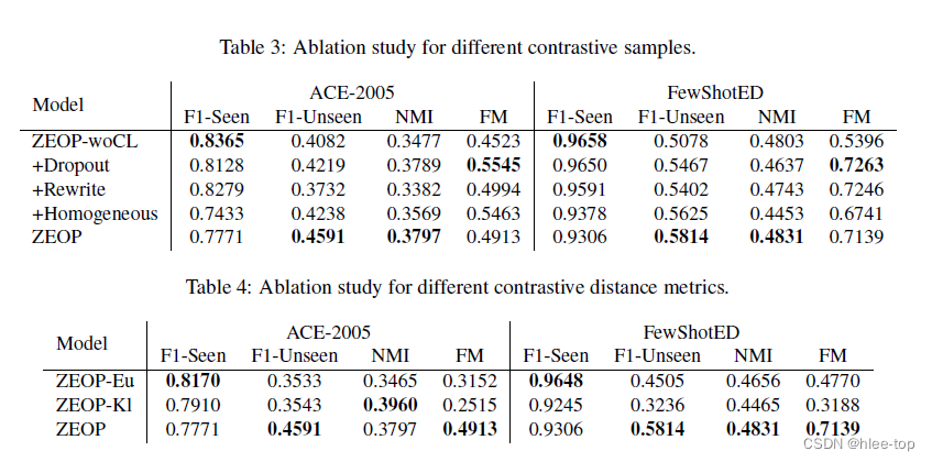 论文笔记 NAACL findings 2022|Zero-Shot Event Detection Based on Ordered Contrastive Learning and ...