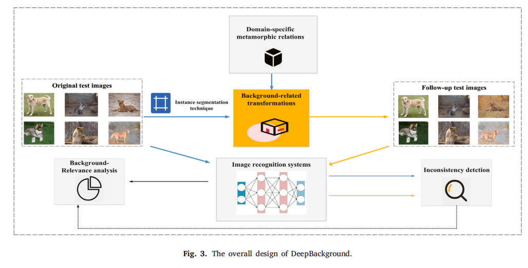 Metamorphic Testing About Image_在蜕变测试中常用的蜕变关系-CSDN博客