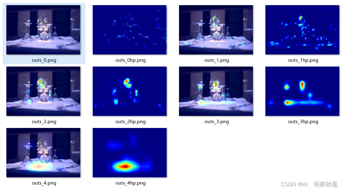 mmdetection里进行特征图可视化_mmdetection特征图可视化-CSDN博客
