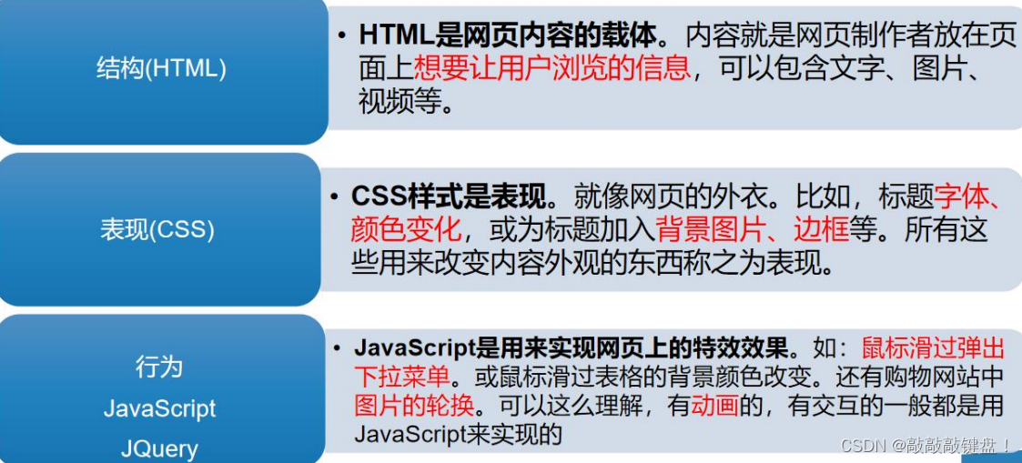 详解JavaWeb（二）之HTML（1）-CSDN博客