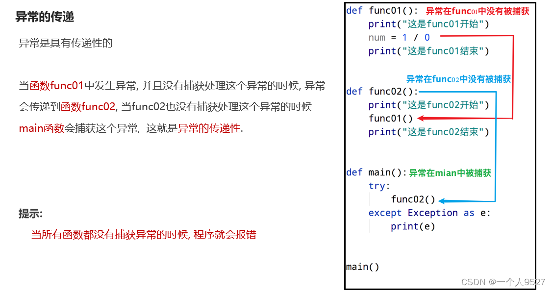 第九章 Python异常、模块与包 Csdn博客