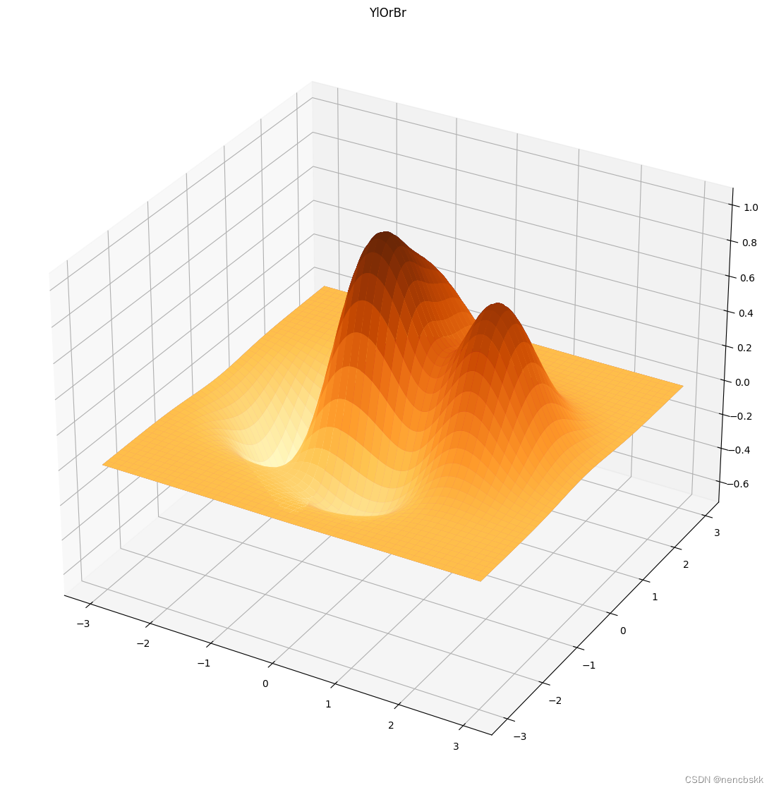 python 关于matplotlib三维制图的cmap示例-CSDN博客